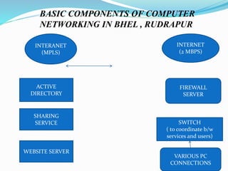 Sanjeev bhel ppt. | PPTX