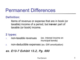 Sanjeev ghai income tax | PPT