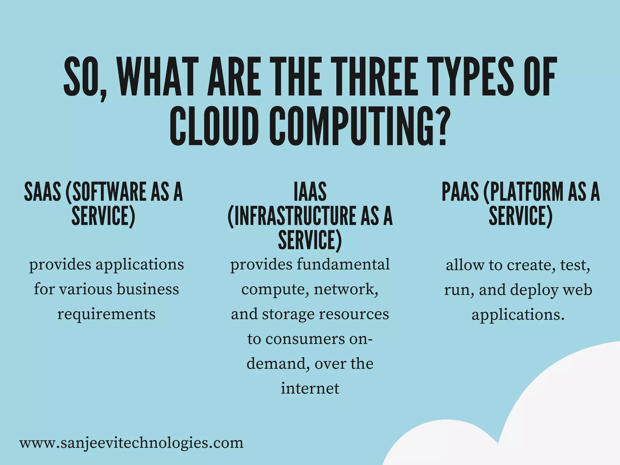3 Types of Cloud Computing | PPT
