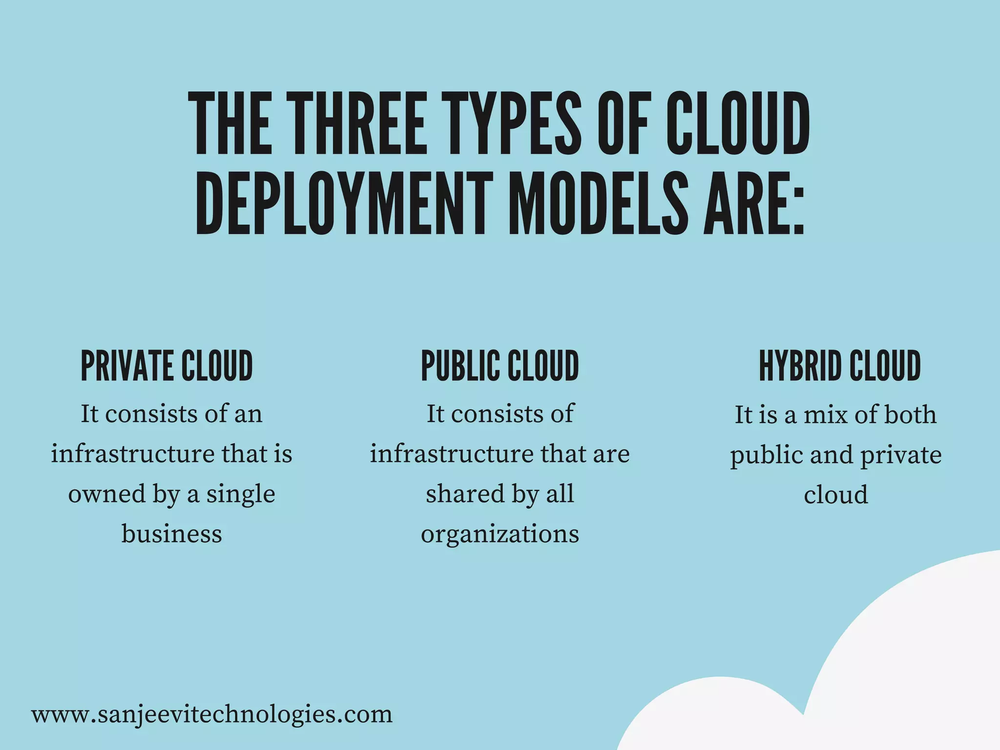 3 Types of Cloud Computing | PPT