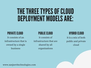 3 Types of Cloud Computing | PDF