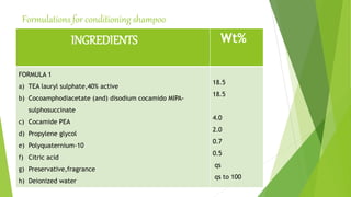 SANJEEV POWER POINT.pptx