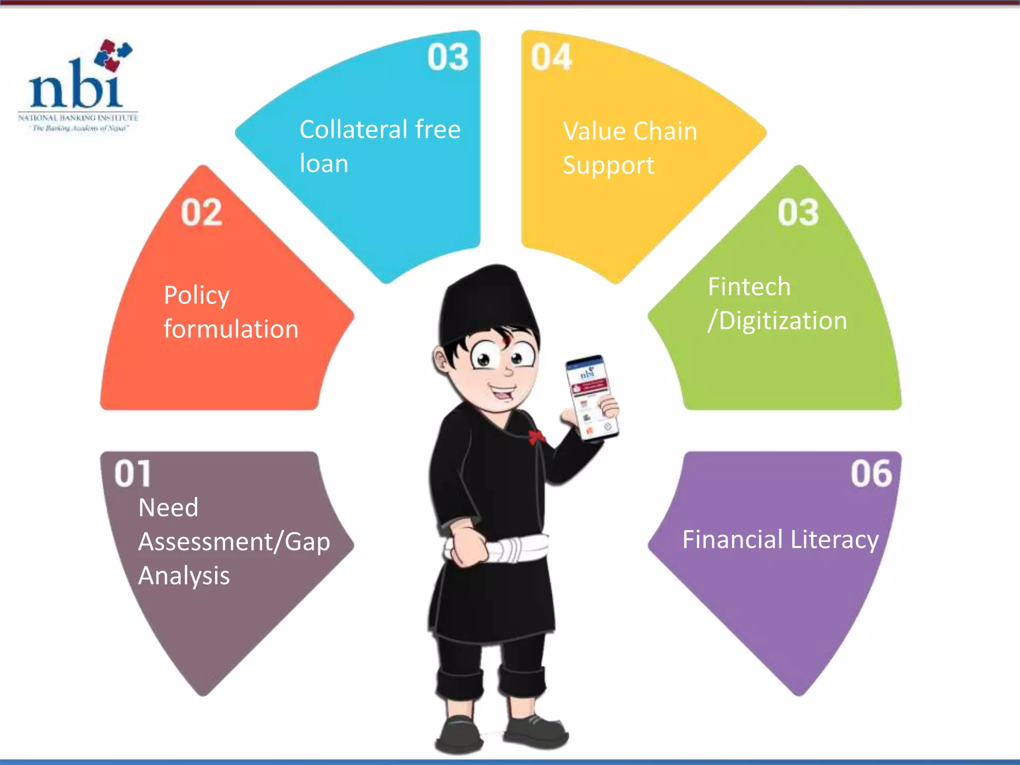 Financial Literacy for MSME | PPTX
