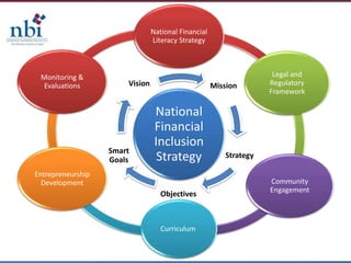 Financial Literacy for MSME | PPTX