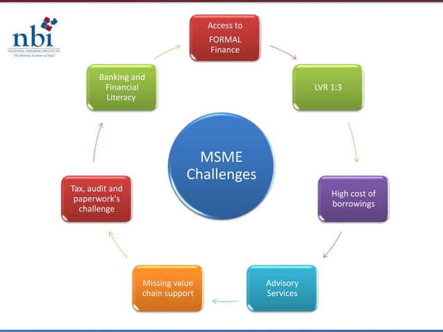 Financial Literacy for MSME | PPTX