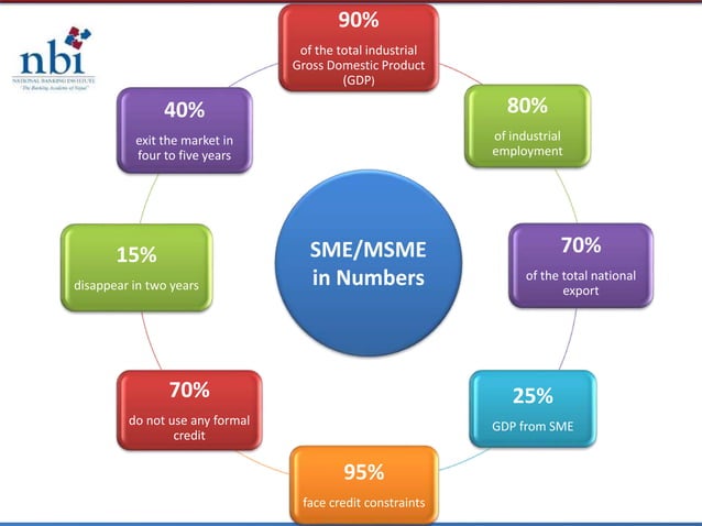 Financial Literacy for MSME | PPTX