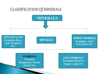 Minerals and Energy Resources Class X | PPTX