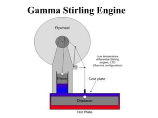 Stirling engine | PPT