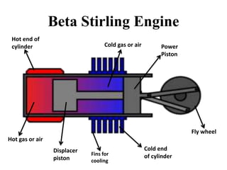 Stirling engine | PPT