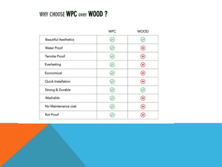 Why WPC Exterior Louvers are best?. pptx | PPT