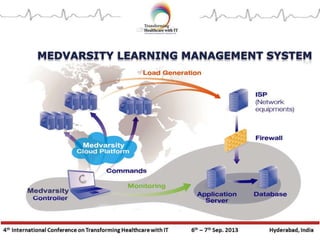 Deployment of ICT in MEDICAL EDUCATION - The Medvarsity story | PPTX ...