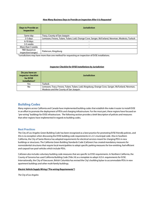 Appendix: San Joaquin Valley PEV Readiness Plan | PDF
