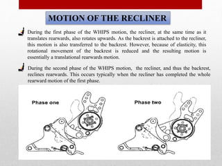Whiplash Protection System | PPTX