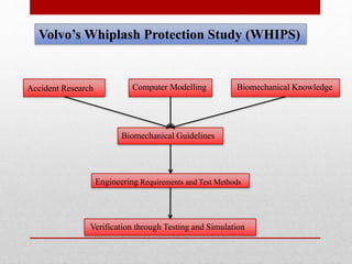 Whiplash Protection System | PPTX