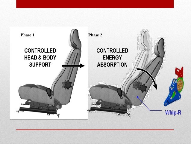 Whiplash Protection System