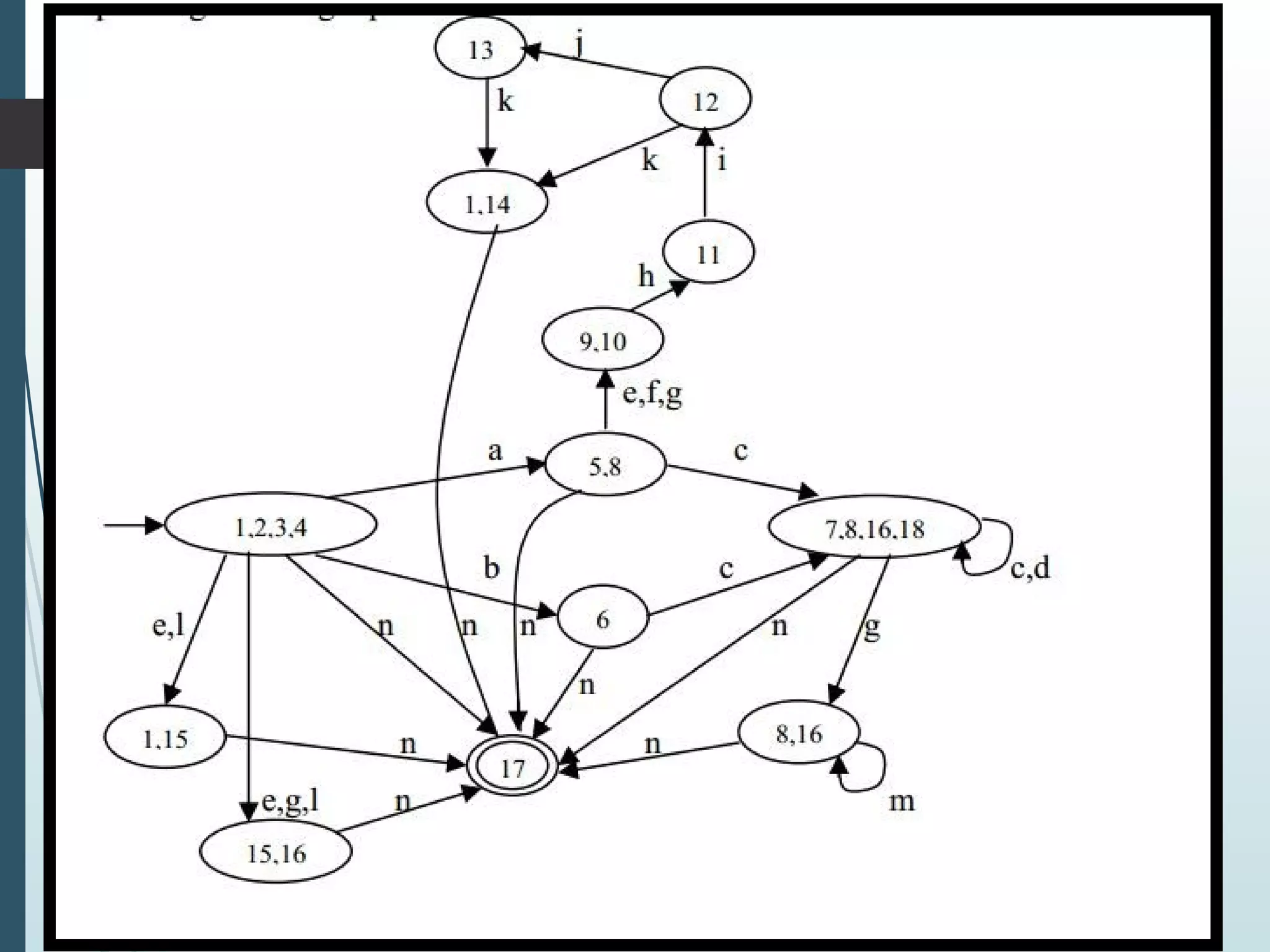 Component Based Testing Using Finite Automata Ppt Computing Technology And Computing