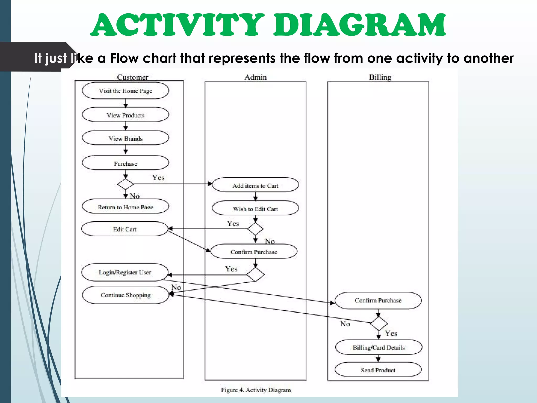 Component Based Testing Using Finite Automata Ppt Computing Technology And Computing