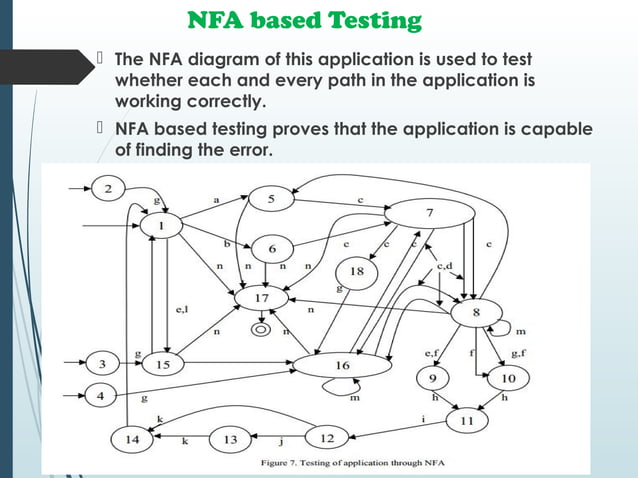 Component Based Testing Using Finite Automata Ppt