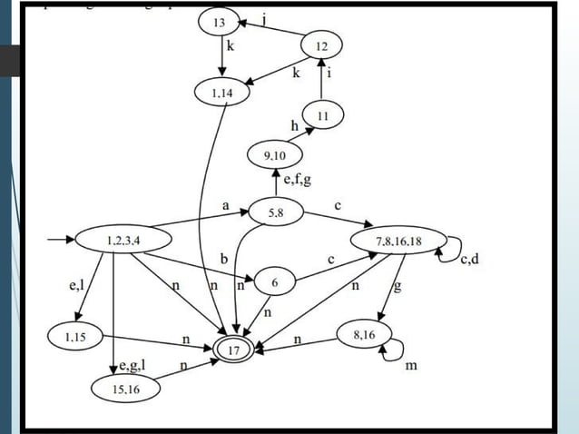 Component Based Testing Using Finite Automata Ppt