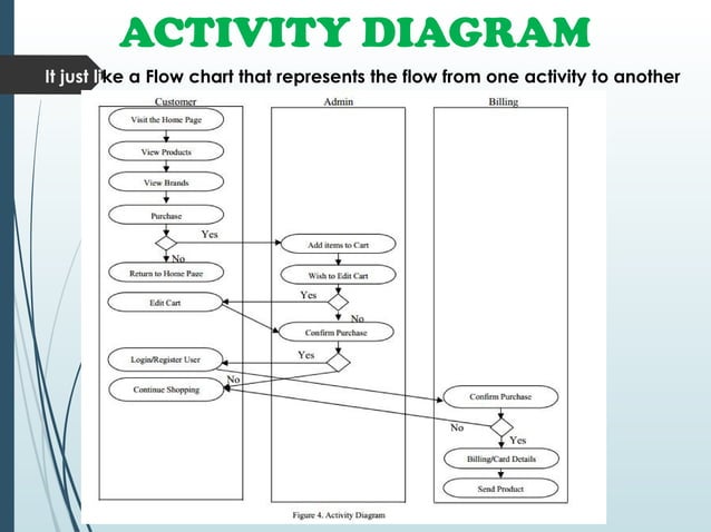 Component Based Testing Using Finite Automata Ppt