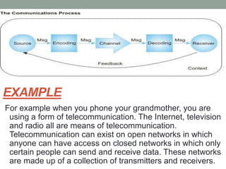 TELECOM INDUSTRY | PPT