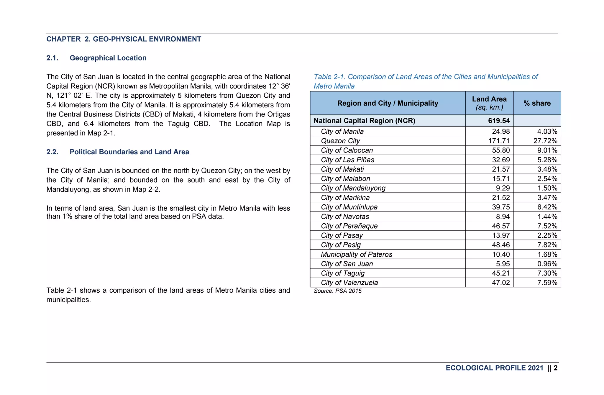 San Juan - Ecological Profile (2021).pdf | Weather | Science