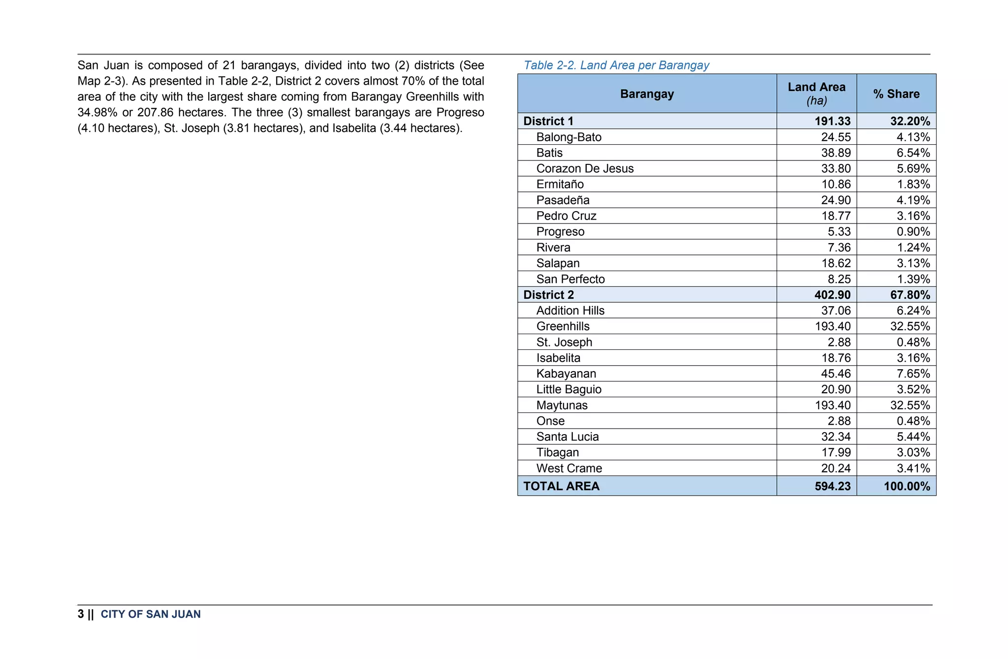 San Juan - Ecological Profile (2021).pdf | Weather | Science