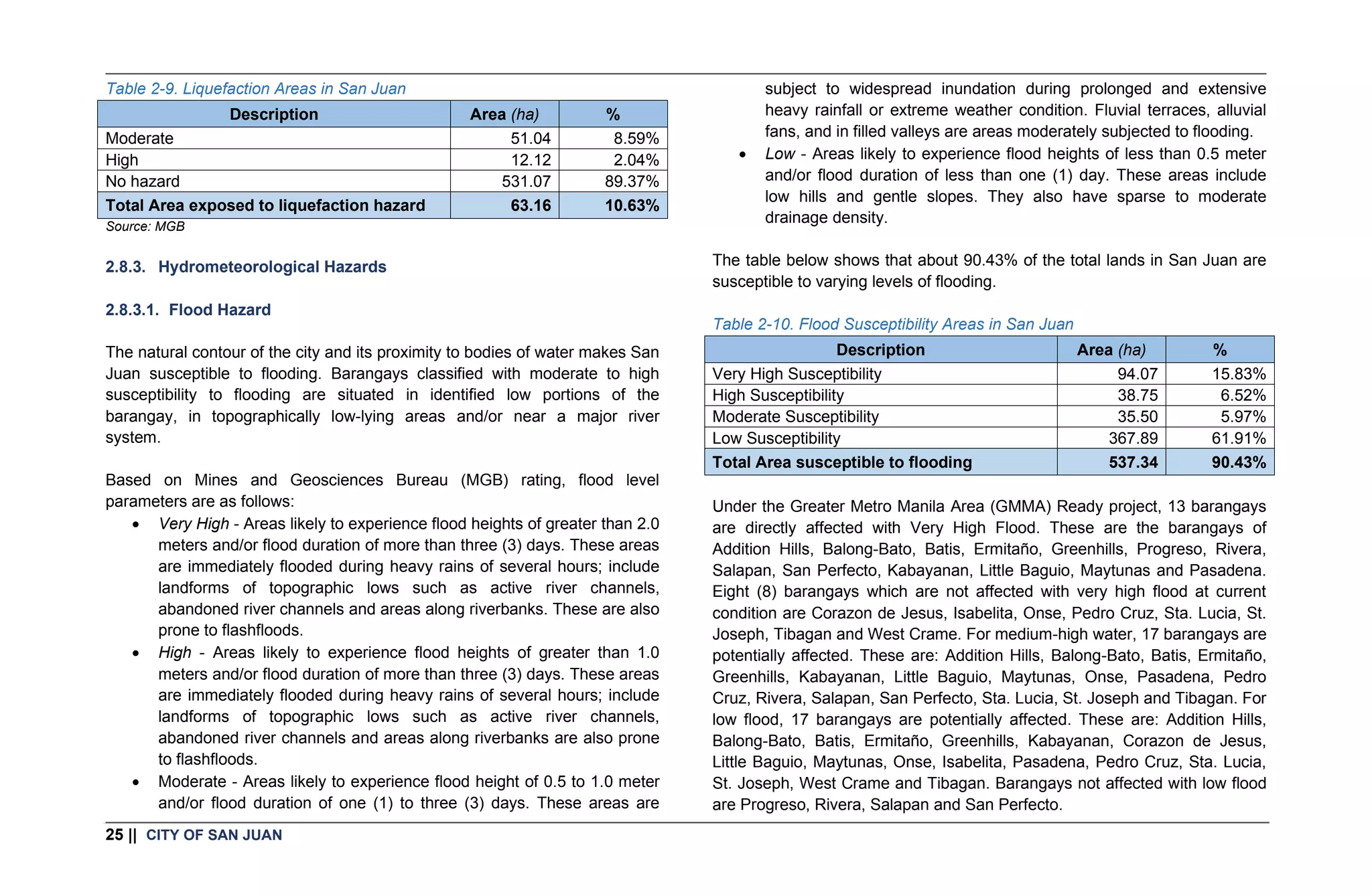 San Juan - Ecological Profile (2021).pdf | Weather | Science