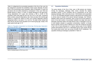San Juan - Ecological Profile (2021).pdf