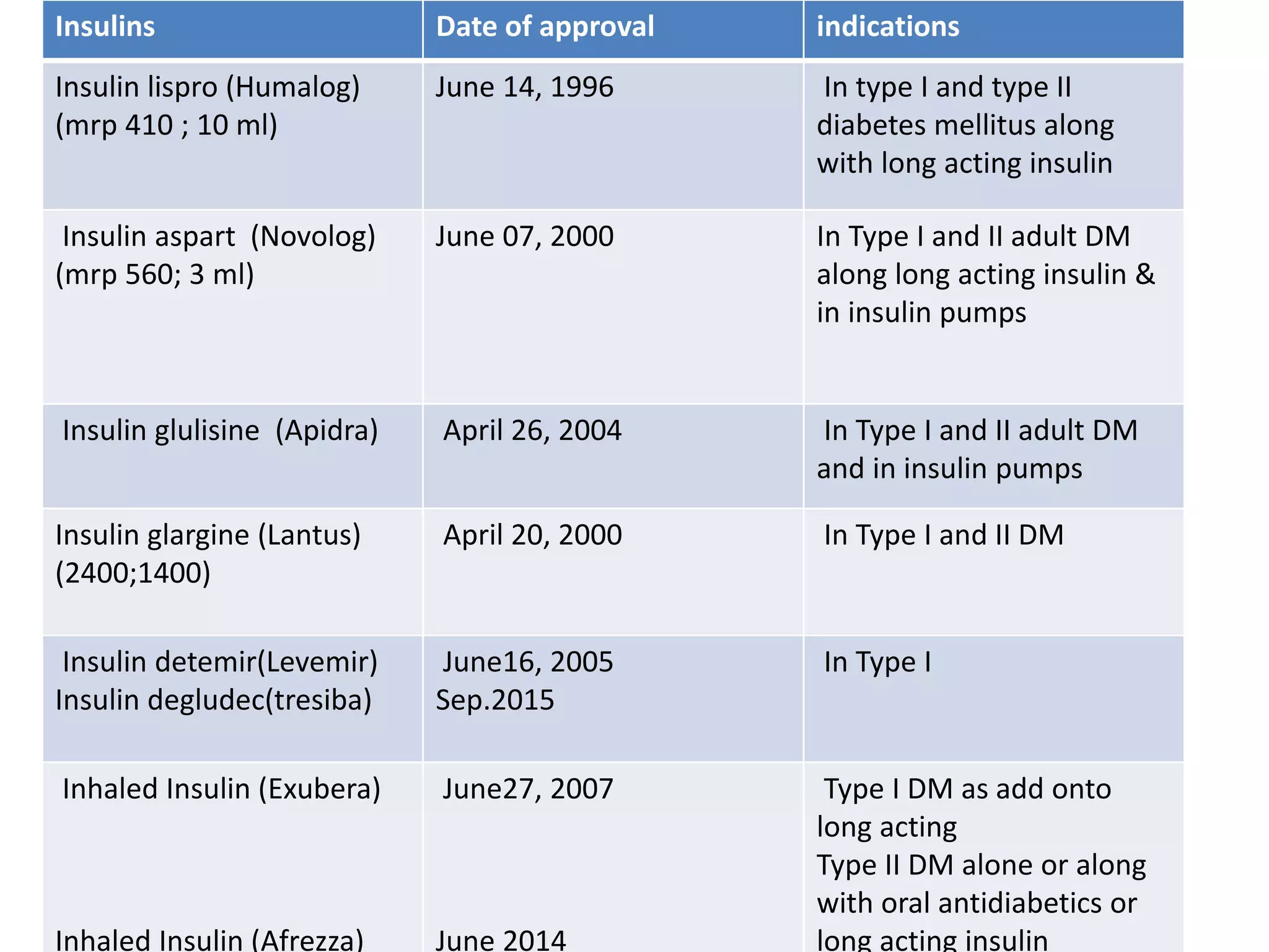 insulin THERAPY | PPTX