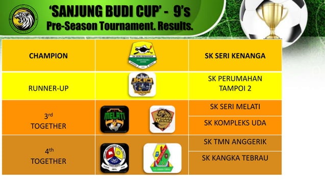 Sanjung Budi Cup.pptx