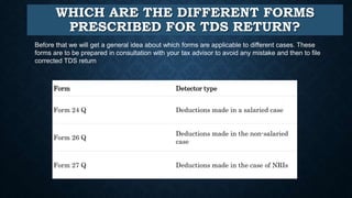 TDS filing, E-filling of returns | PPTX