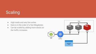 RedisConf18 - Ad serving platform using Redis | PPTX | Databases | Computer Software and ...
