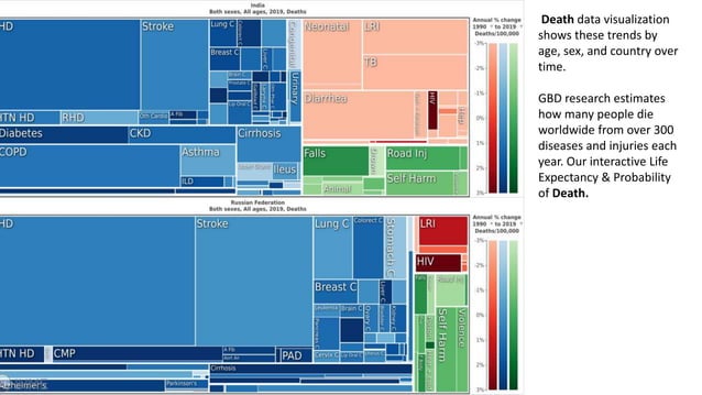 SANKAR AADITHYAN 1221 hygiene GBD ppt.pptx
