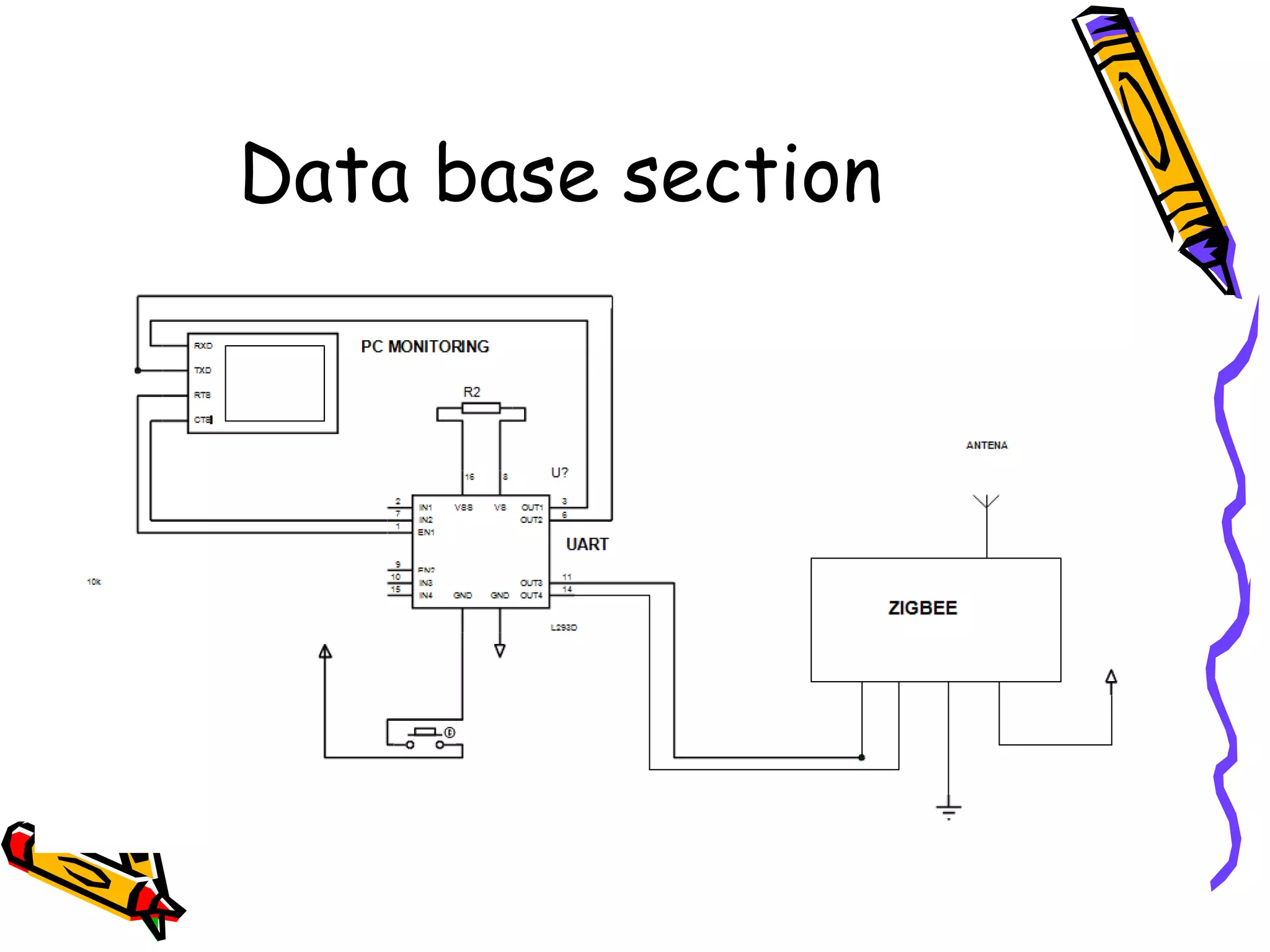 Sankara polytechnic college | PPT