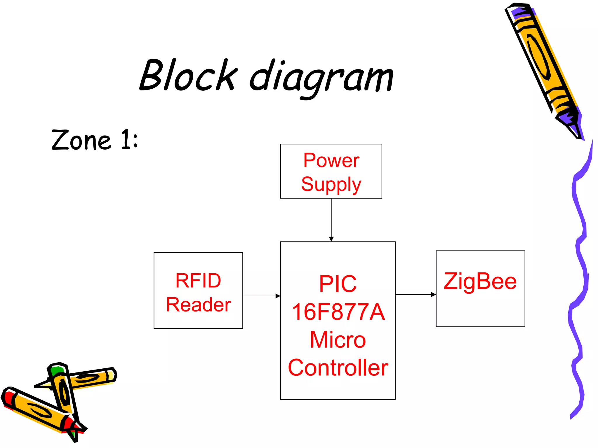 Sankara polytechnic college | PPT