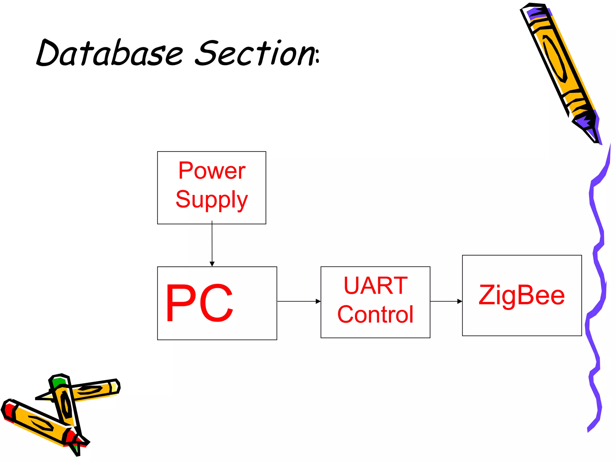 Sankara polytechnic college | PPT
