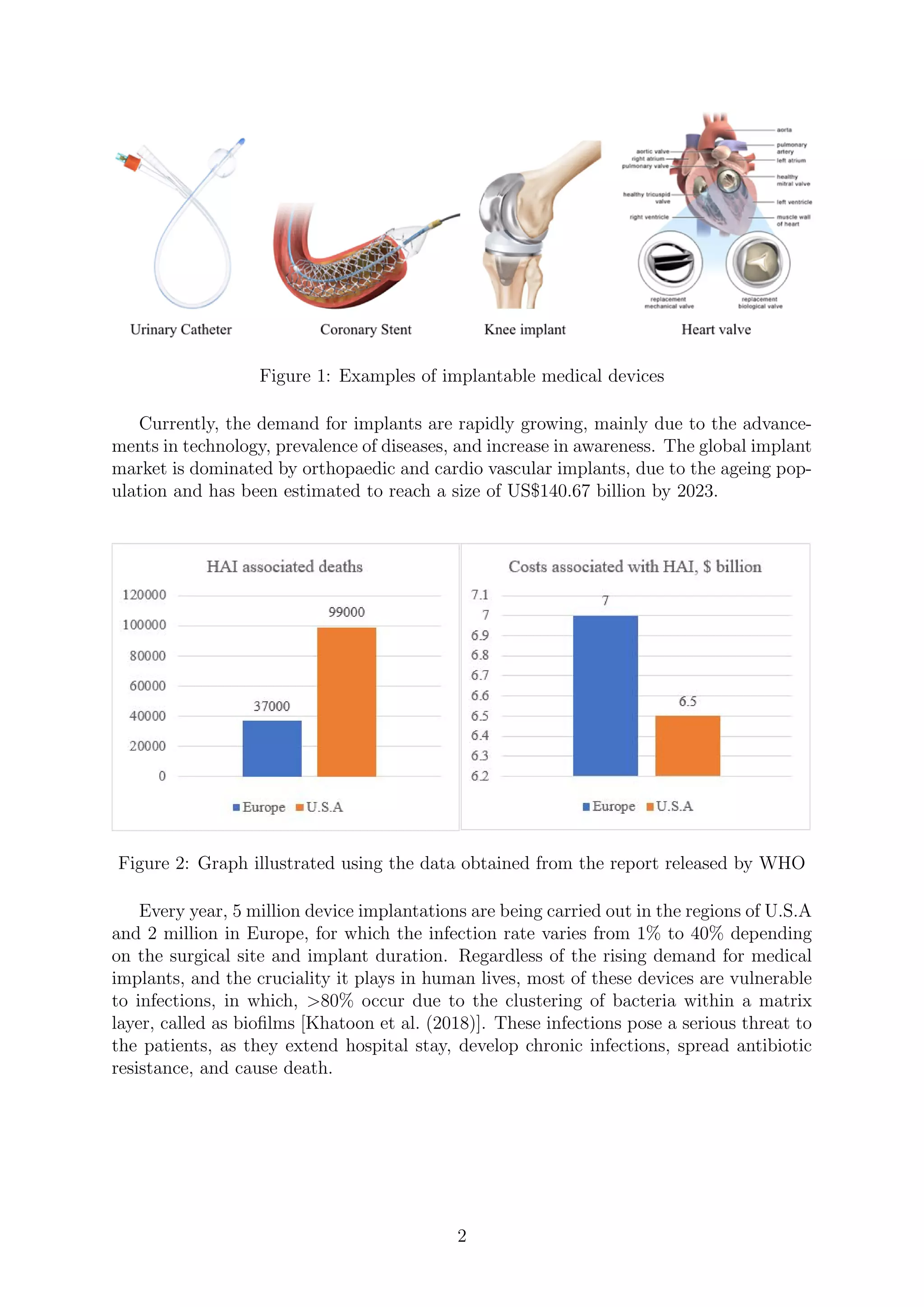 Influence of Biofilm on Medical Devices | PDF