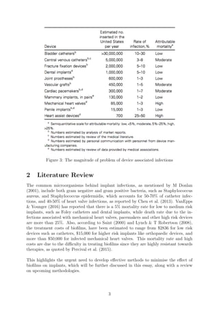 Influence of Biofilm on Medical Devices | PDF