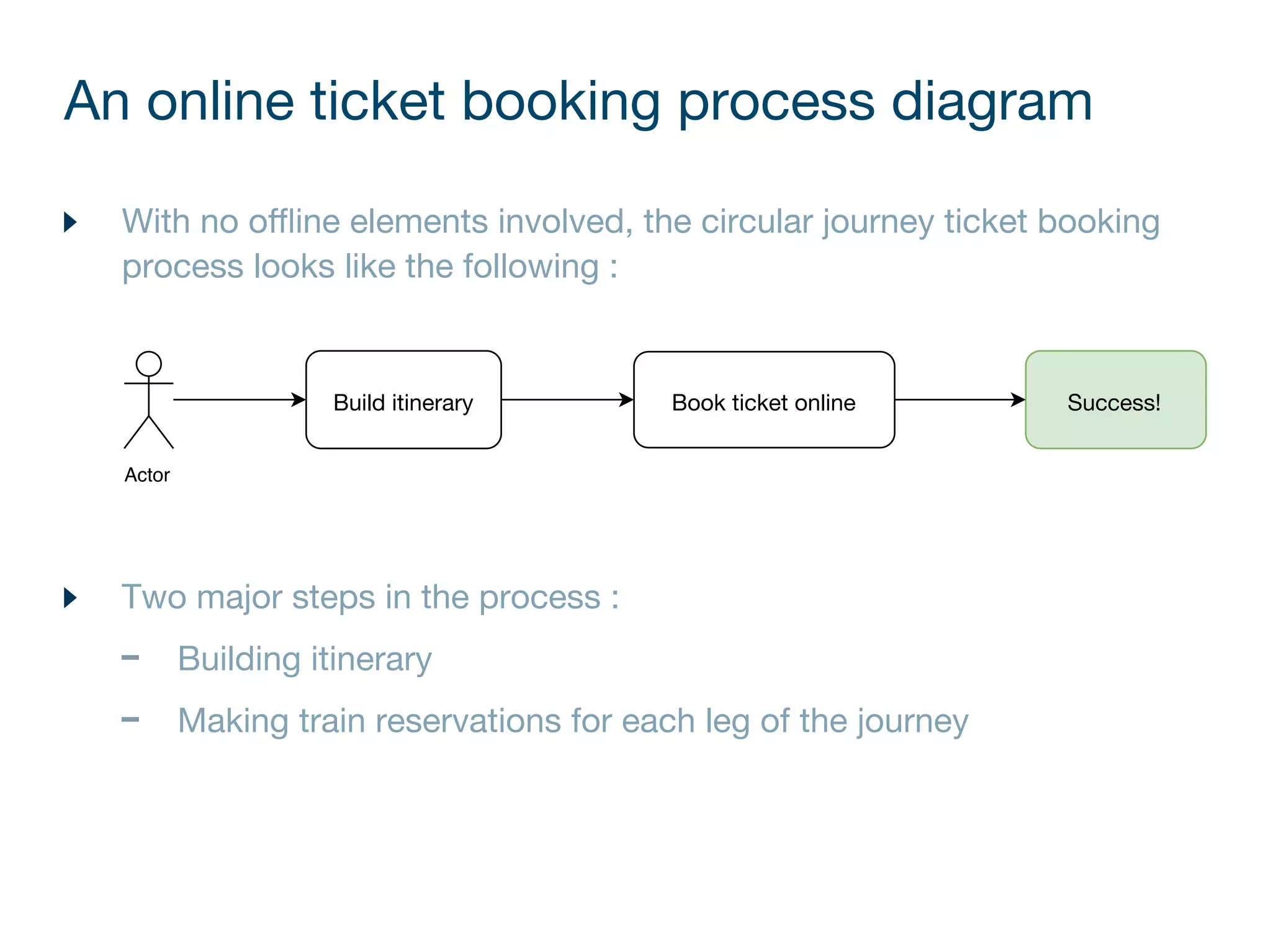 Indian Railways Circular Journey Ticket Booking App | PDF