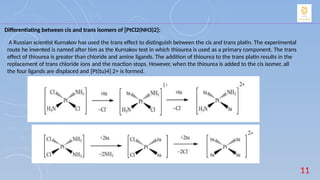 Trans effect in coordination chemistry and effects | PPT