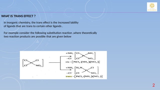 Trans effect in coordination chemistry and effects | PPT