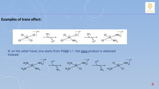 Trans effect in coordination chemistry and effects | PPT
