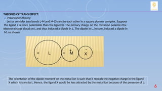 Trans effect in coordination chemistry and effects | PPT