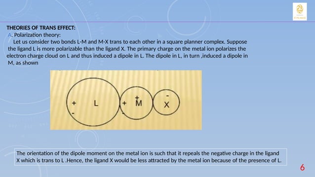 Trans effect in coordination chemistry and effects | PPT