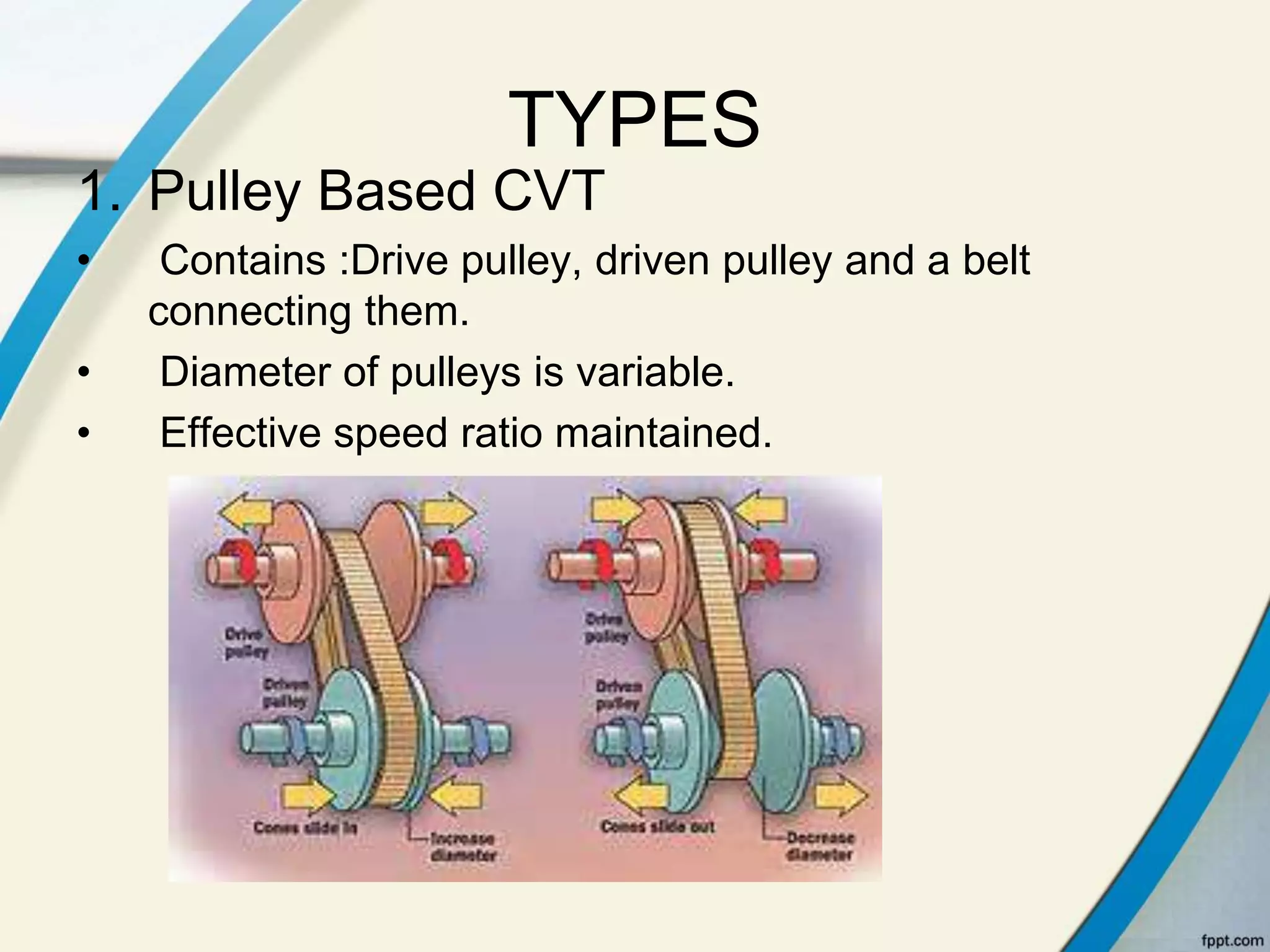 Continuously Variable transmission | PPTX