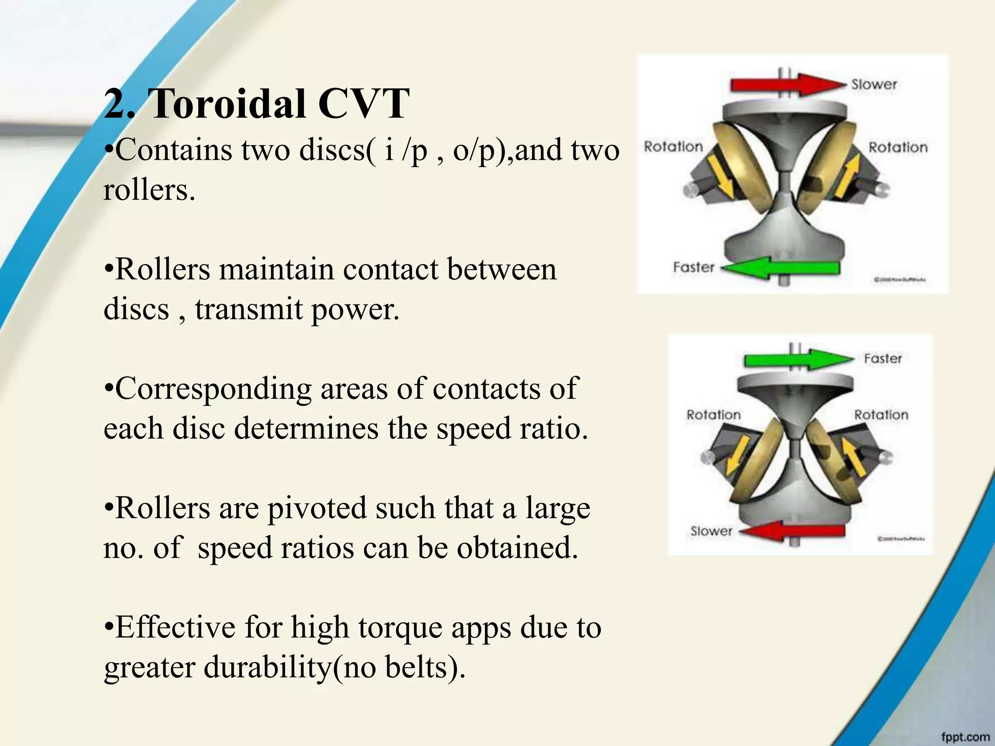 Continuously Variable transmission | PPTX