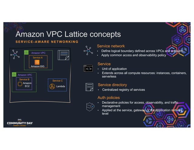 Sanket_Nasre_Simplify Modernization.pdf