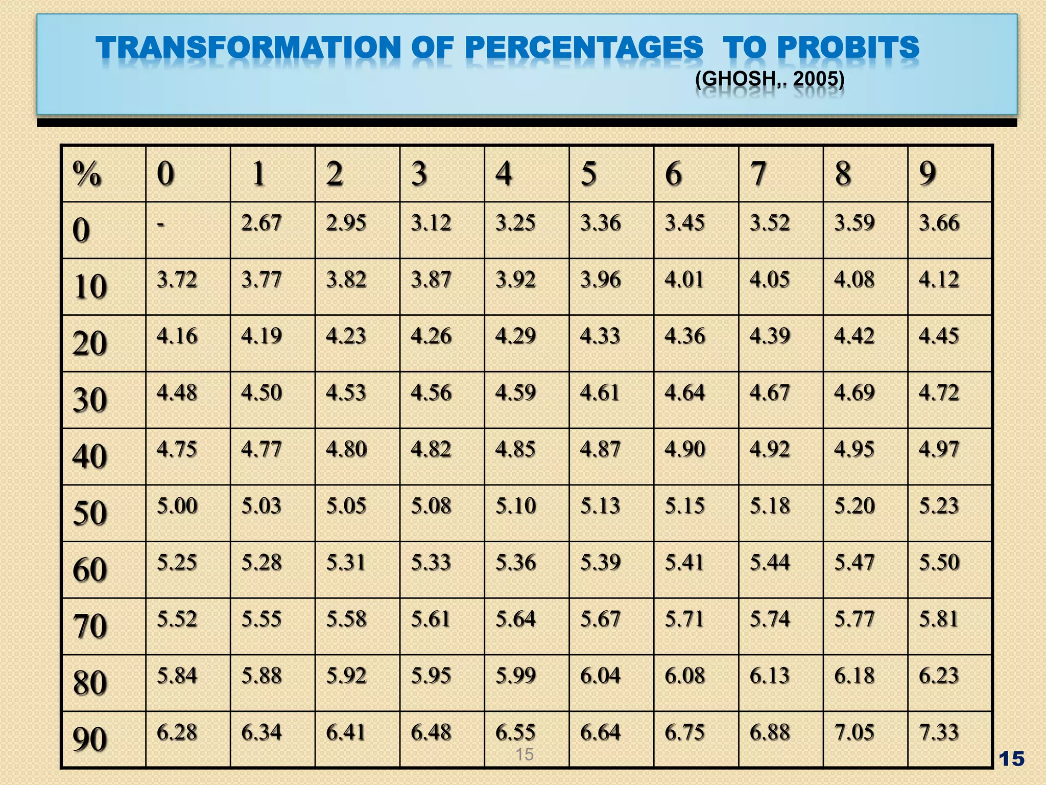 OECD Guidline on acute and chronic toxicity | PPTX