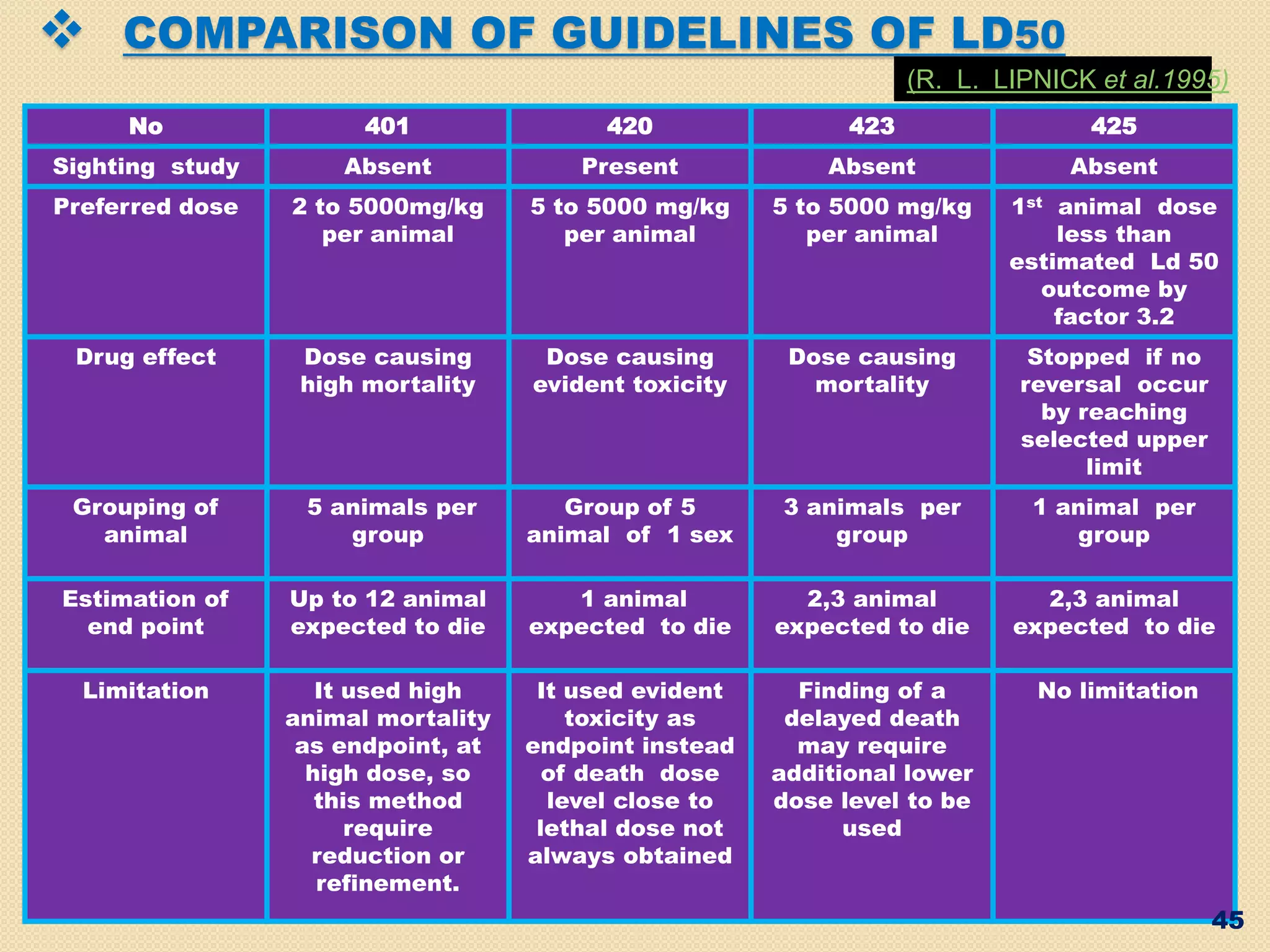 OECD Guidline on acute and chronic toxicity | PPTX